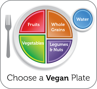 Veganere: Vegan Plate
