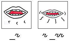 Terapia del Lenguaje: Fonema /r/ simple y múltiple
