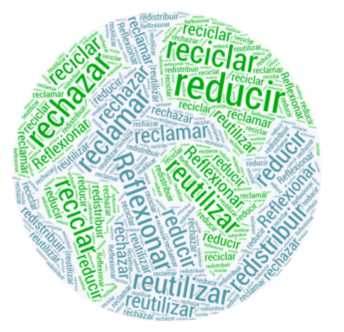 AMPA CSB MADRID: Las 7 R