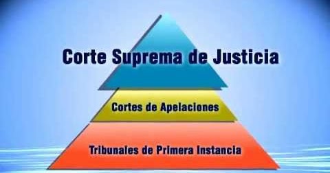 Poderes Ejecutivo, Legislativo y Judicial aplicados al gobierno Federal ...