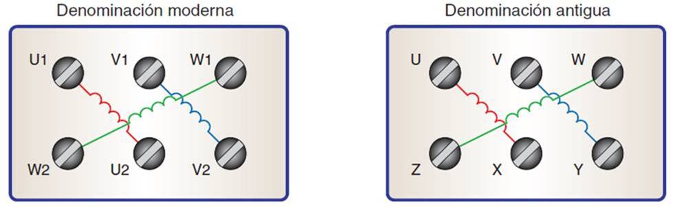 ELECTROFACIL-SOLTEC.: INTERPRETACIÓN PLACAS DE BORNAS MOTORES TRIFÁSICOS.