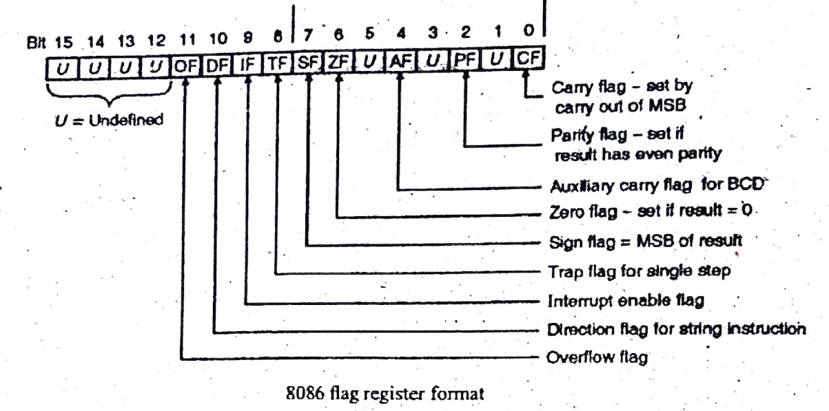 Write down the functions of flag register. - M.M.R cse