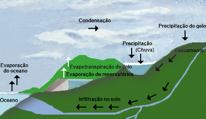 Geo - Conceição : TIPOS DE PRECIPITAÇÕES.