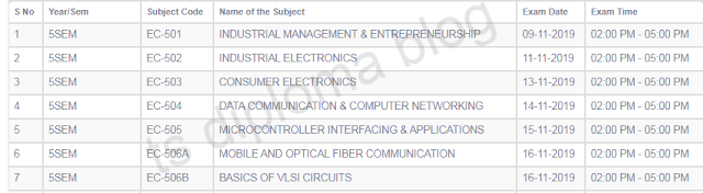 TS Diploma SBTET C18, C16 Exam Time Table Oct/Nov 2019