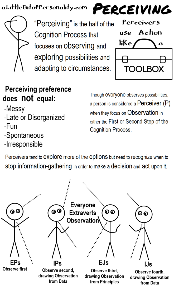 What Do All These Letters Mean Anyway? - A Little Bit of Personality