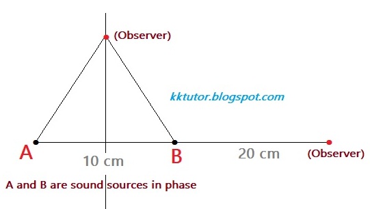KKMishra's Tutorials: Solutions to Problems on "SOUND WAVES" - H C ...