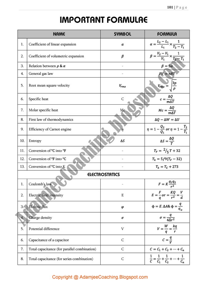 Physics Formulas For Class 10 Physics Formulas List