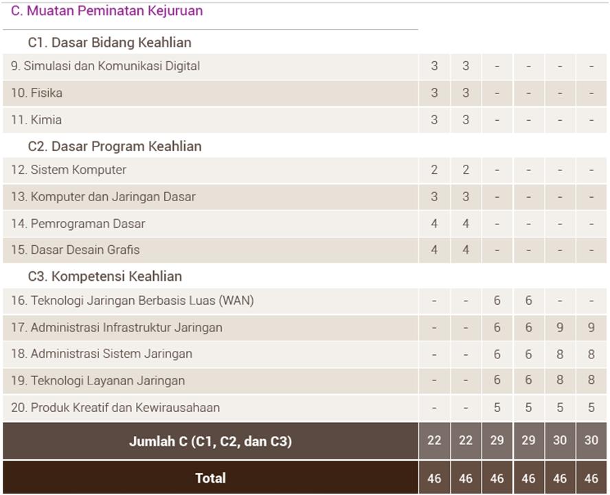 Pengenalan Jurusan TKJ untuk siswa baru SMK - wasito.web.id
