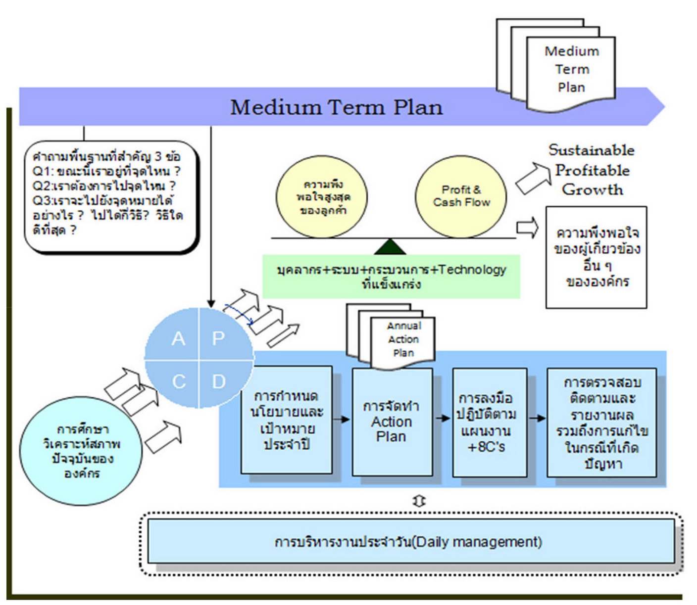 Professional Manager Thailand Annual Action Plan professional-manager-thailand-annual-action-plan