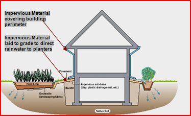 Flood Mitigation and Disaster Managment for Cities: CHAPTER 6 ...