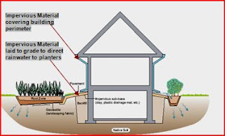 Flood Mitigation and Disaster Managment for Cities: CHAPTER 6 ...