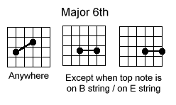 The First Step to Guitar Fingerboard Mastery... | Creative Guitar Studio