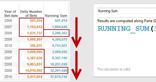 ANALYTICS GURUS: Table Calculation Functions