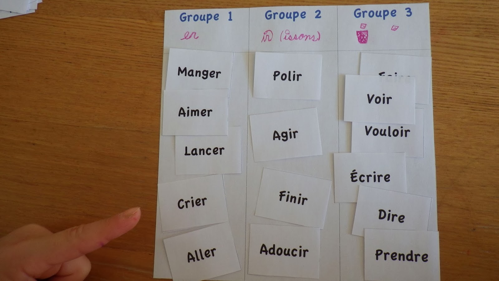 Ces Petites Choses Qui Changent La Vie: Les groupes de verbes en français