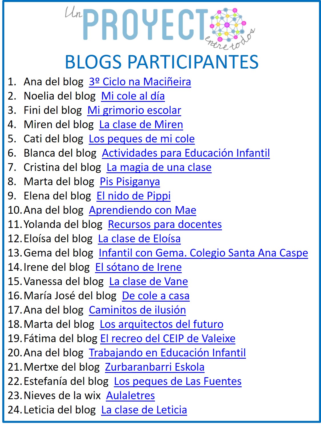 LA CLASE DE MIREN: mis experiencias en el aula: septiembre 2018