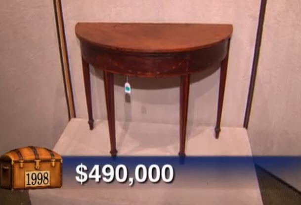 FOFOA: An Eye for Gold