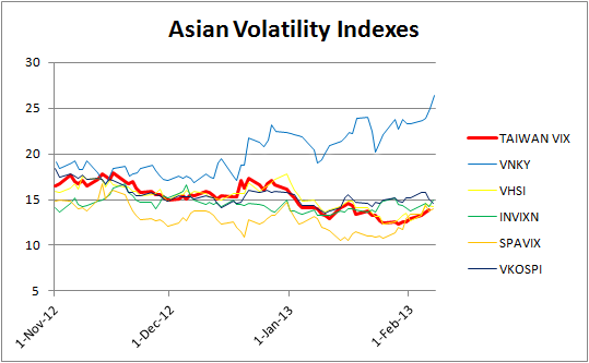 Volatility Futures & Options: Taiwan Volatility Index