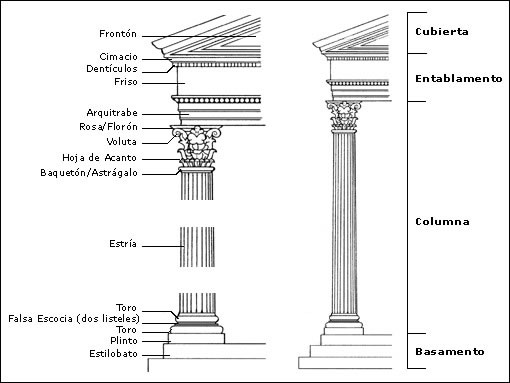 Historia, cultura y arte: Orden corintio (tema)