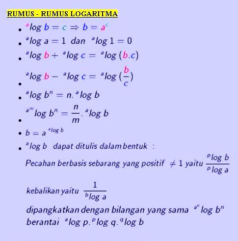Aku n MATEMATIKA cah SMA Nda: konsep dasar logaritma 02