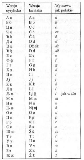 Jaki to język? – język serbski