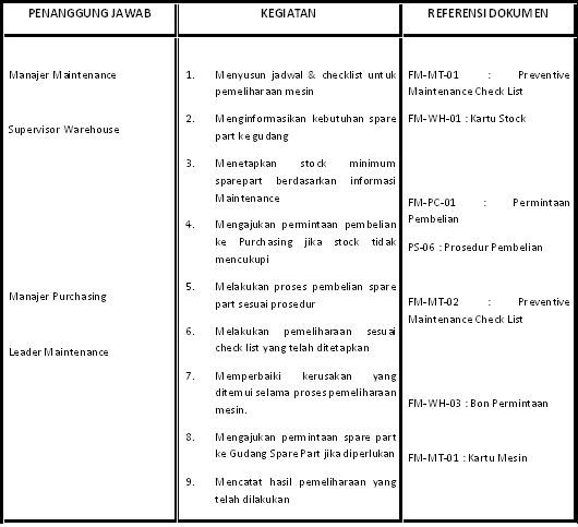 Jasa Konsultan Manajemen Bisnis, SOP, HR Consultant, Business Strategy, ISO