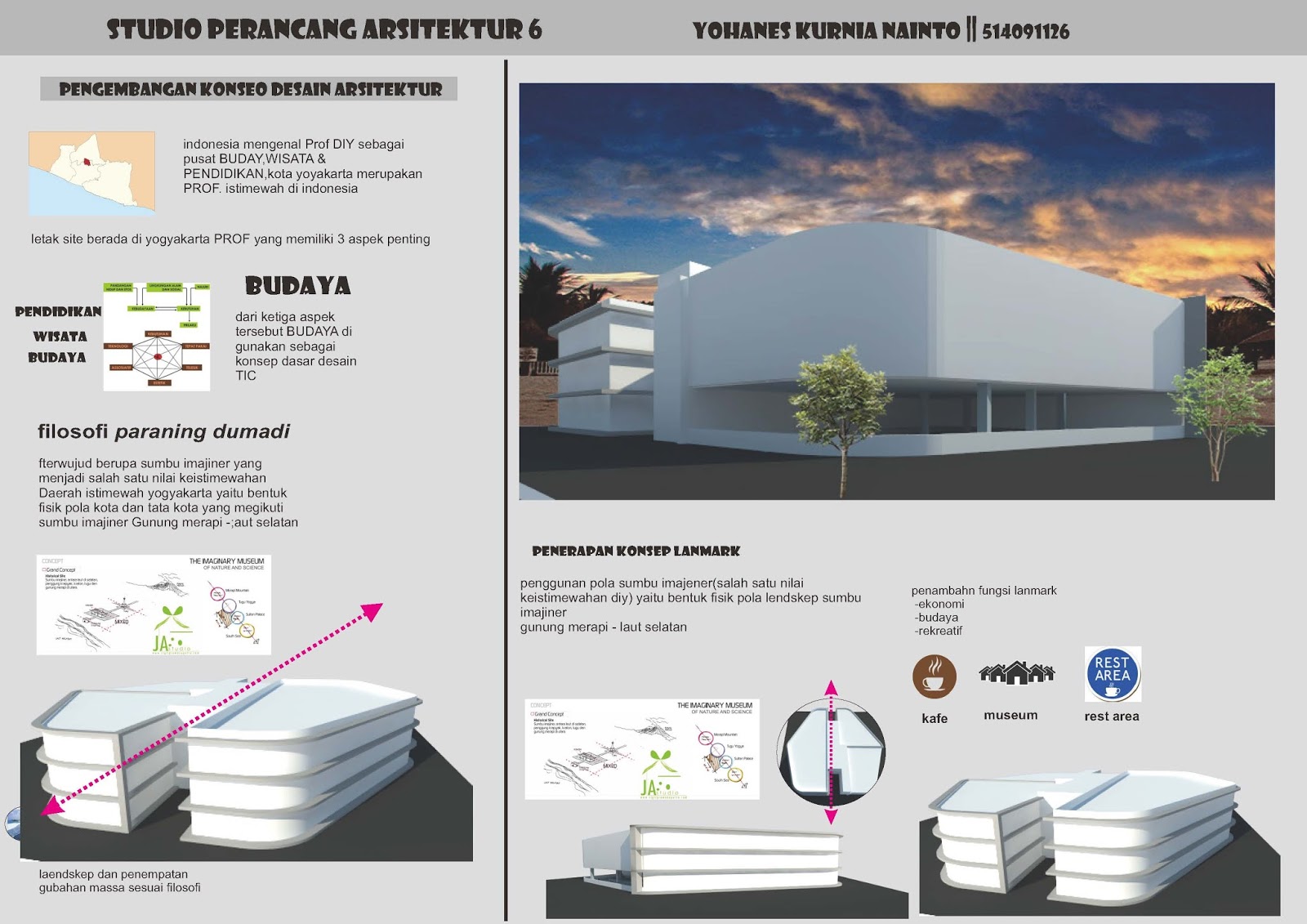 Analisa site konsep landmark analisa volumetrik program ruang