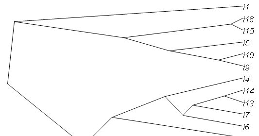 Phylogenetic Tools for Comparative Biology: Addendum to previous post ...
