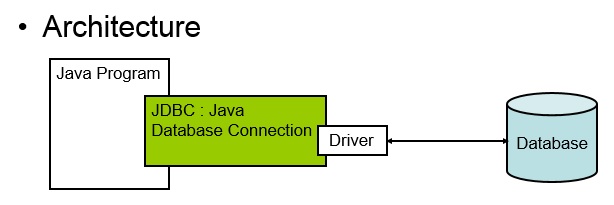 Introduction to Java Database Connectivity (JDBC) การติดต่อฐานข้อมูล JDBC - ODBC