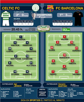 Spanish Football | Soccer | Sports Blog