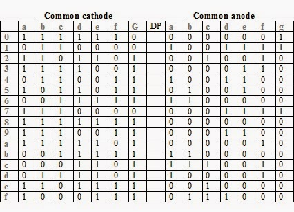 Collaborative Learning: Introduction To Digital Electronics and Logic ...