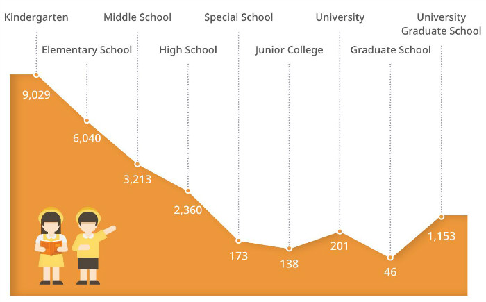 Korean Education System - World Article Point