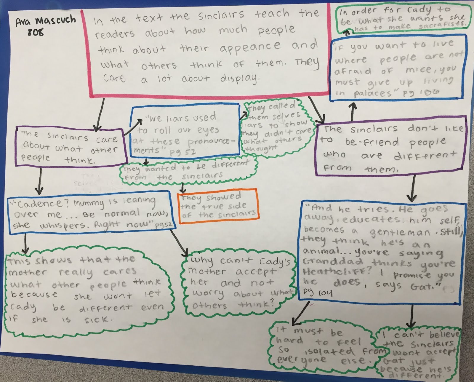 Books Upon Books: An ELA Reading Community: Synthesis Page Hall of Fame!