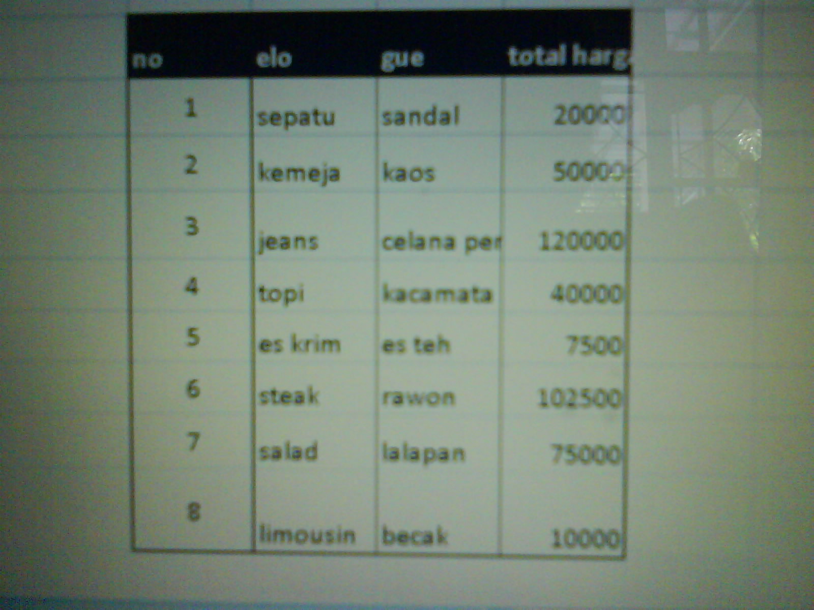 BlogComplete: Menyisipkan / Menambahkan Sel, Baris atau Kolom [Excel]