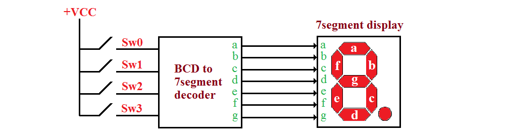 EXP-7 VHDL IMPLEMENTATION OF 7SEGMENT DECODER - Biochiptronics Technologies