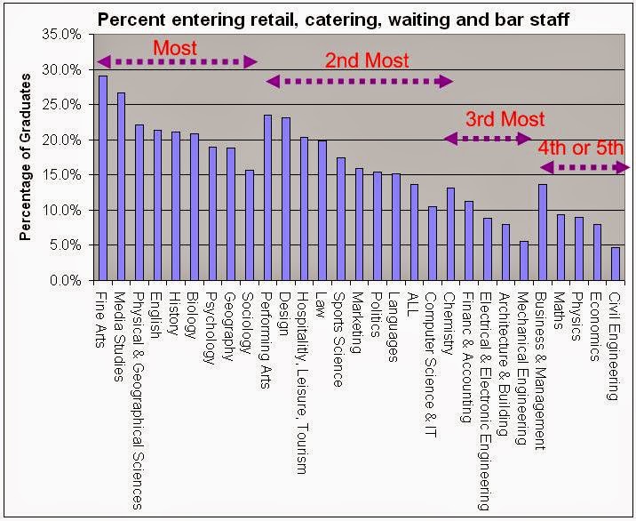 Graphs at a glance: ONS stats show 47% of those who graduated in the ...