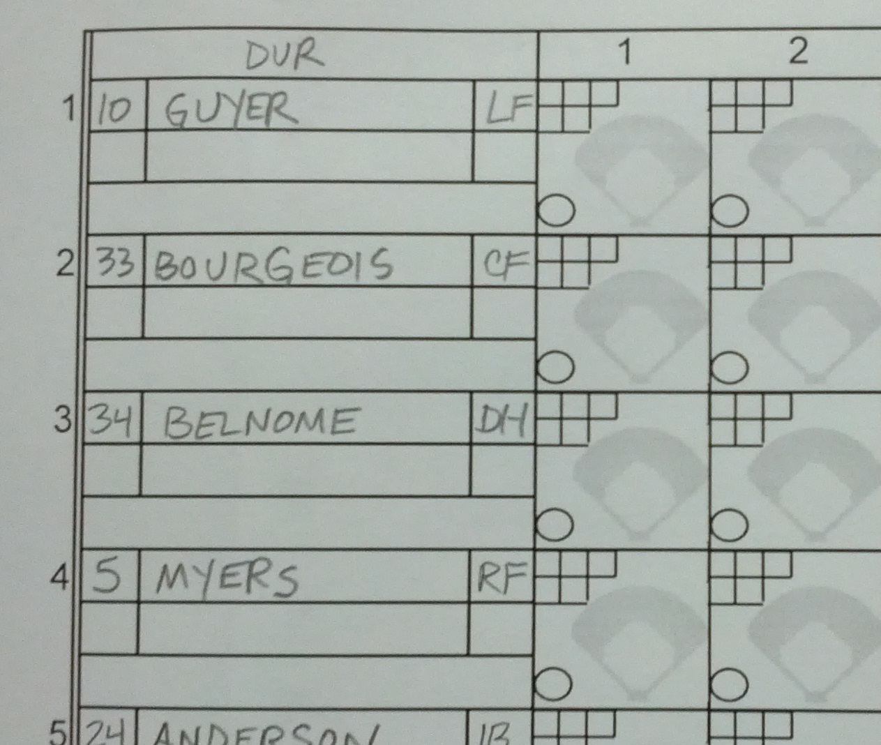 The Baseball Enthusiast: For Those Of You Scoring At Home: Counting ...