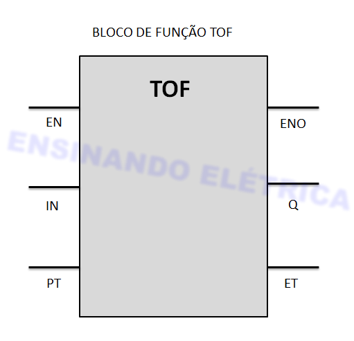 Atividade em CLP funções TON e TOF (temporizadores) - Ensinando ...