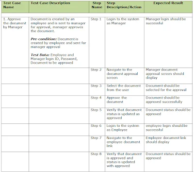 MSc BIT BSc HND PHP Web Development Projects Assignments Guidance Local ...