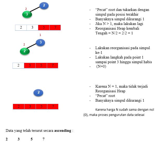 Sorting - Analisis Algoritma