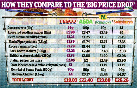 Own Label Vs Big Brands - Aldi Review - My Three and Me