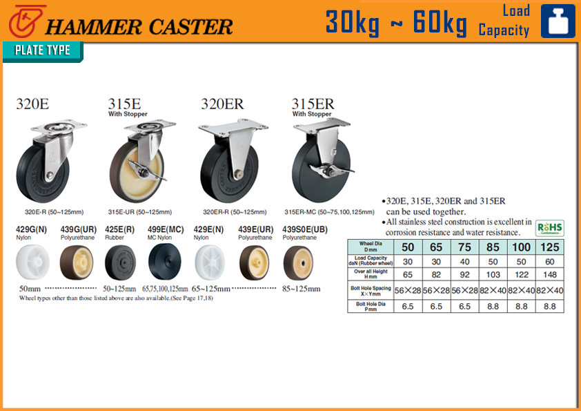 Importir & Supplier Roda Kaster | PT RODA HAMMERINDO JAYA