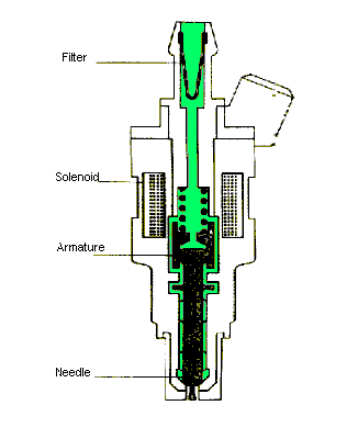 Mesin : Karburator dan Injector - Moto Dekil