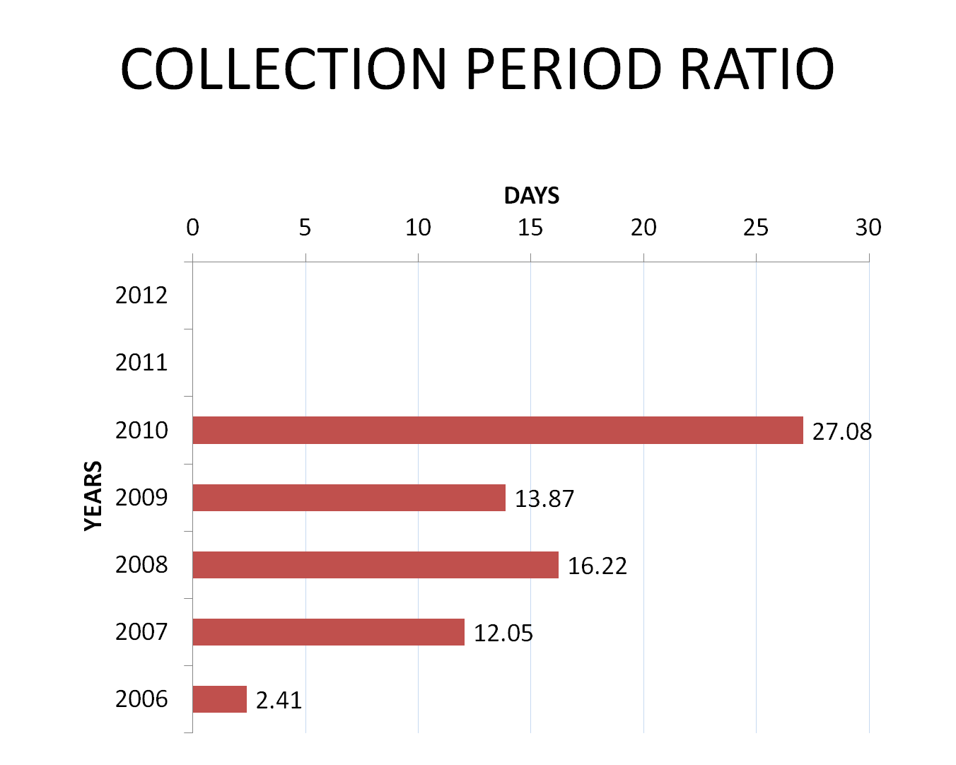 Financial Statements Analysis: Analysis - Genting Malaysia Berhad