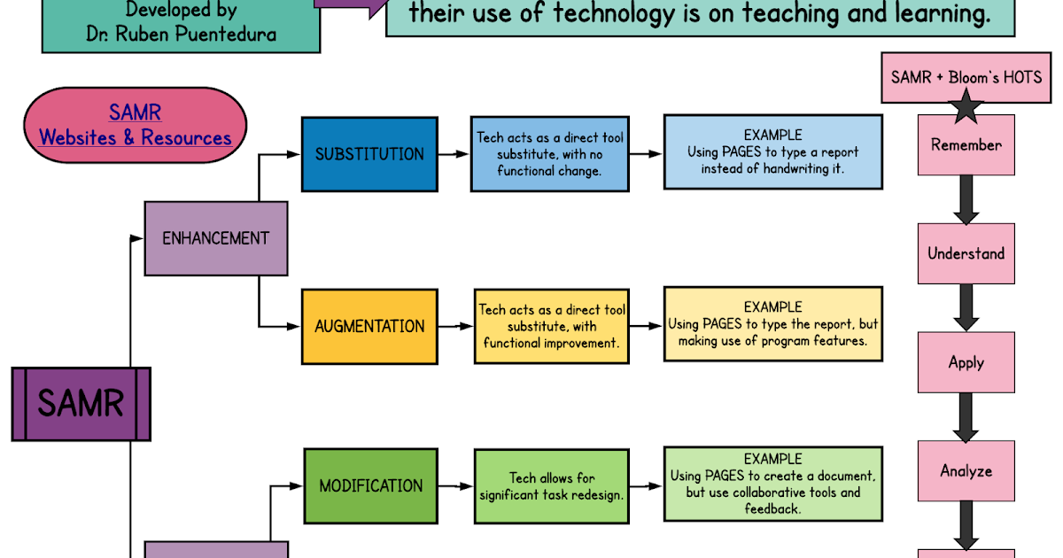 Cultivating the 21st Century Learner: A Teacher's Journey in ...