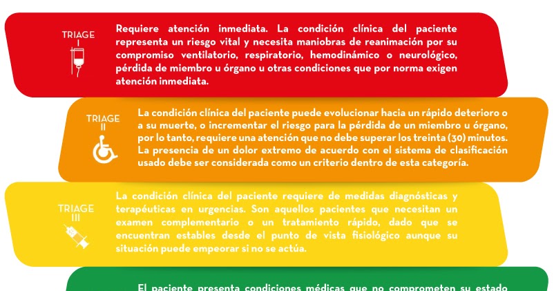 PRIMEROS AUXILIOS: 19. ¿QUÉ ES TRIAGE?