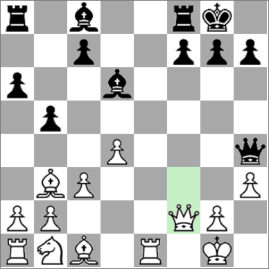 Sage Mode Chess: Position by Capablanca « Sage Mode Chess