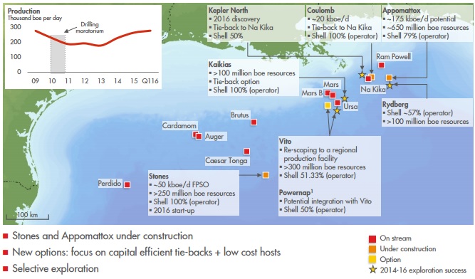 Shell Gulf of Mexico divestment ~ OGInsights