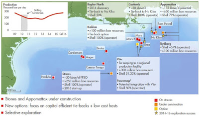 Shell Gulf of Mexico divestment ~ OGInsights