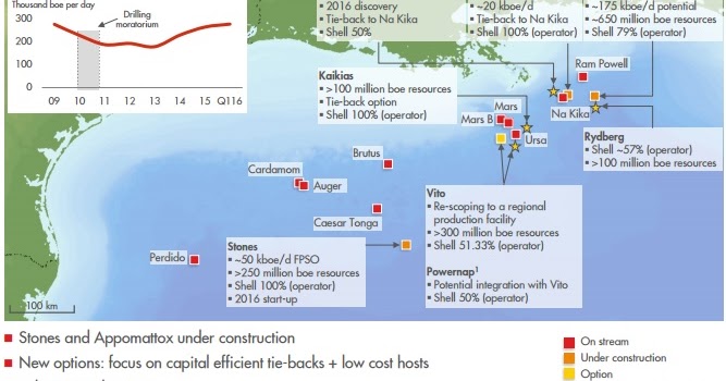 Shell Gulf of Mexico divestment ~ OGInsights