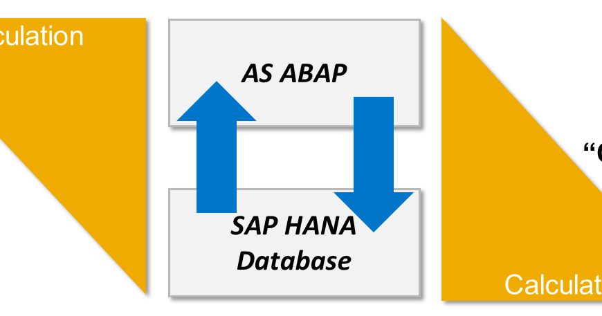 Sap Abap Central Delete Duplicate Entries In Abap Cds Views Using Table Function And Sql Window 